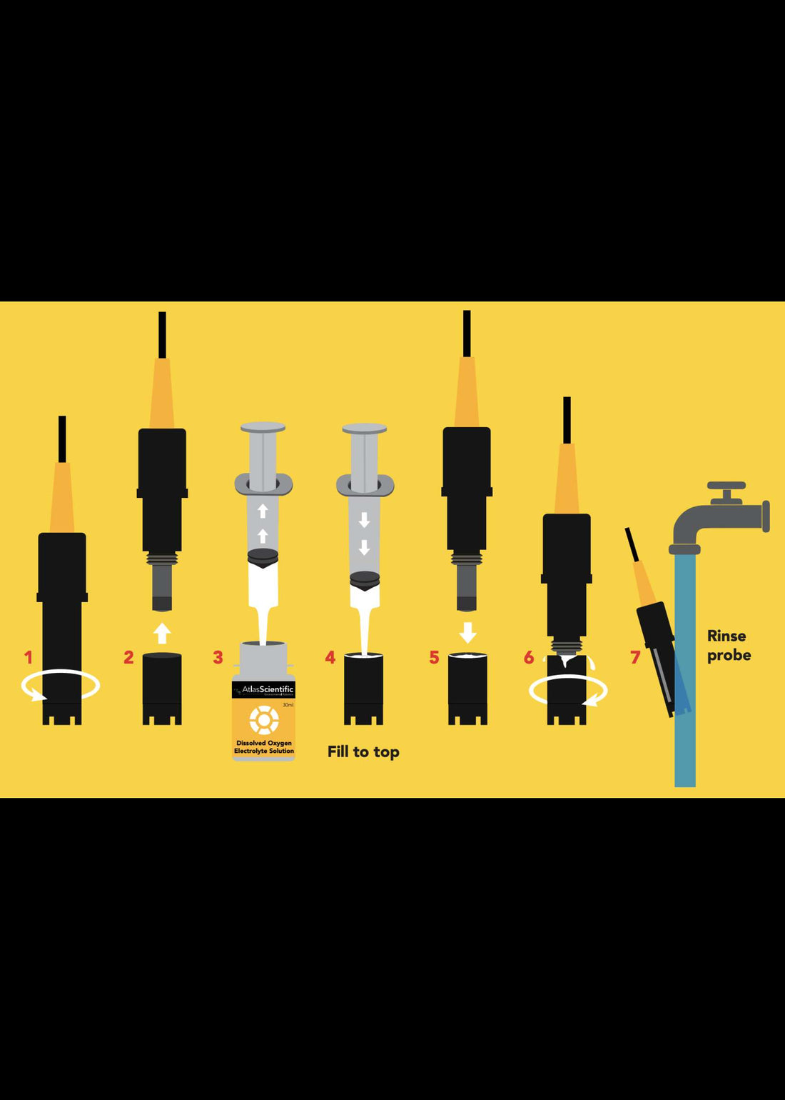 Atlas Scientific Dissolved Oxygen Mini Lab Grade Membrane Replacement ...