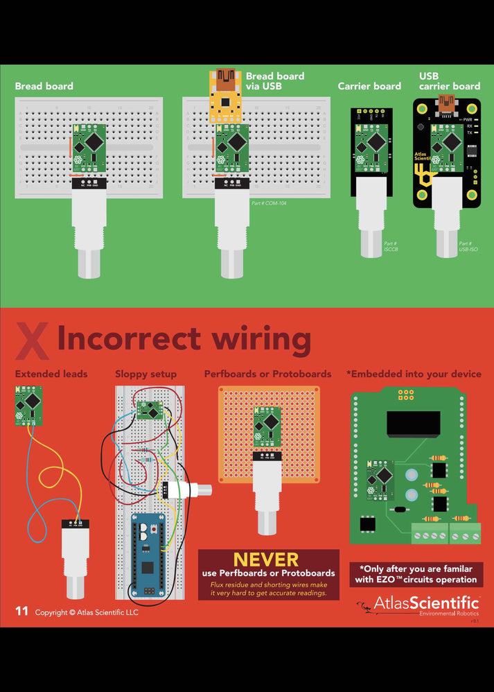 Atlas Scientific EZO™ Conductivity E.C. Circuit | Sensors & probes ...