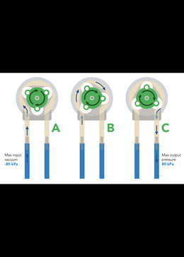 Atlas Scientific EZO-PMP™ Replacement Cassette - Sensors & probes ...
