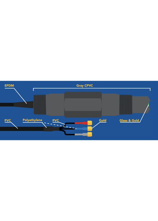 Atlas Scientific Industrial pH/ORP/Temp Probe | Sensors & probes ...