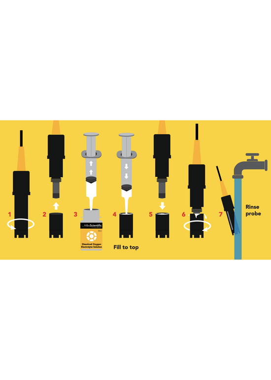 Atlas Scientific Mini Lab Grade Dissolved Oxygen Probe | Sensors ...