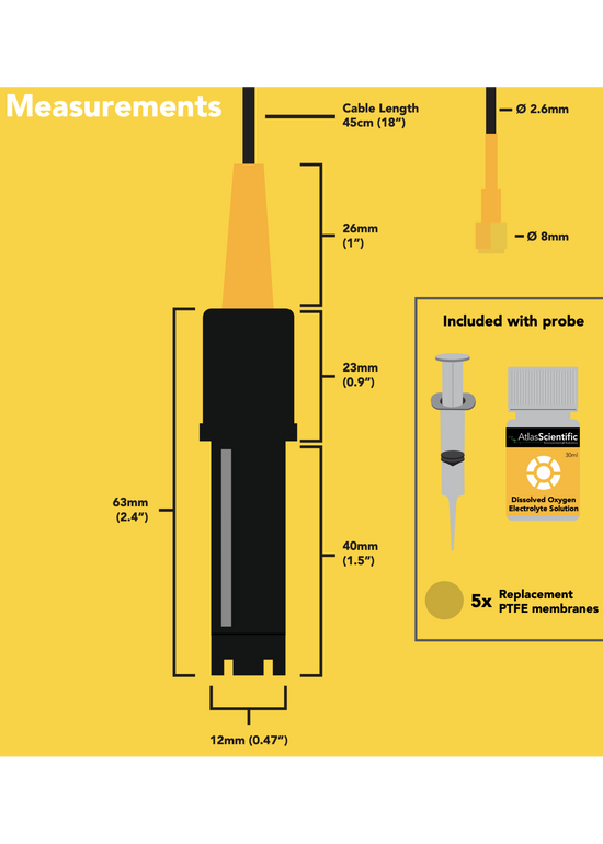 Atlas Scientific Mini Lab Grade Dissolved Oxygen Probe | Sensors ...