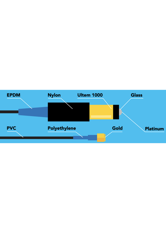 Atlas Scientific Mini Lab Grade ORP Probe | Sensors & probes – Sensors ...