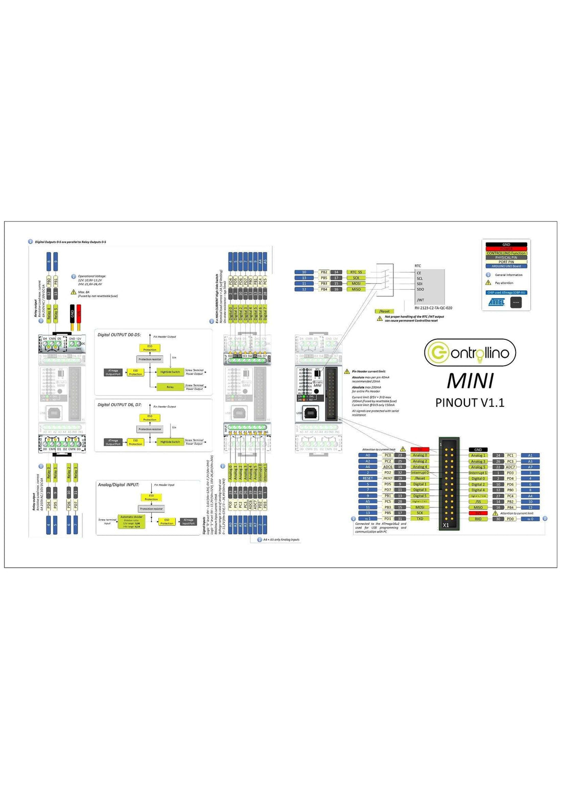 CONTROLLINO MINI pure - Sensors & probes – Sensors & Probes
